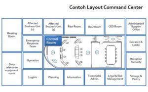 Definisi Command Center | SHARINGVISION
