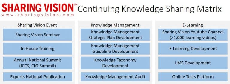 Sharing Vision Matrix | Sharing Vision
