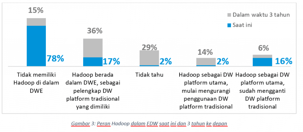 Apakah Enterprise Data Warehouse (EDW) akan digantikan sepenuhnya oleh ... Apakah Enterprise Data Warehouse (EDW) akan digantikan sepenuhnya oleh ...