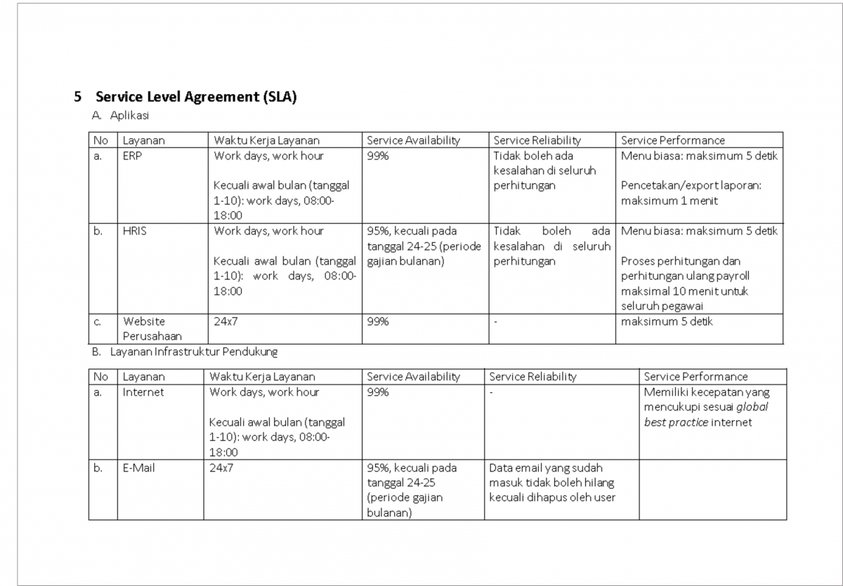Contoh Dokumen Service Level Agreement (SLA) | Sharing Vision