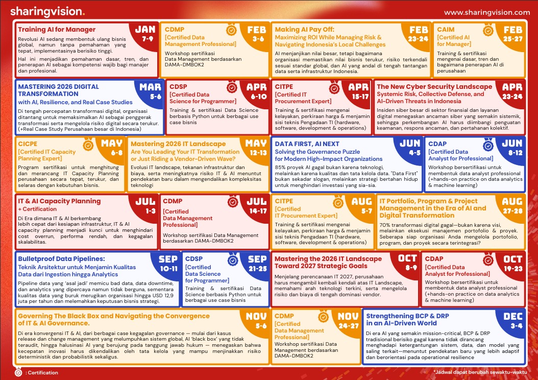 Sharing Vision | Indonesian Top IT Consulting 2015 - 2022